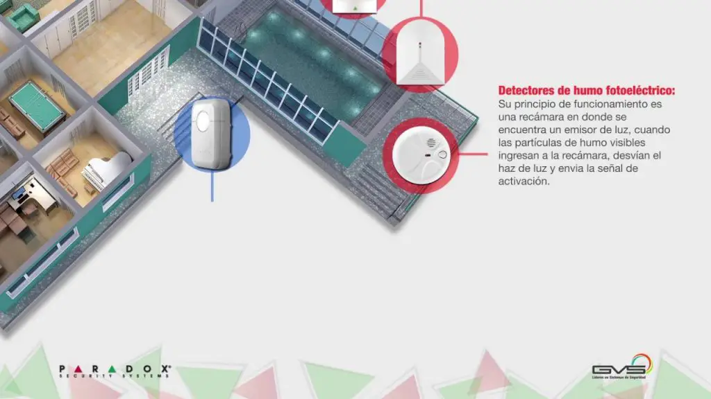 ¿Cómo activar y desactivar una alarma de casa?
