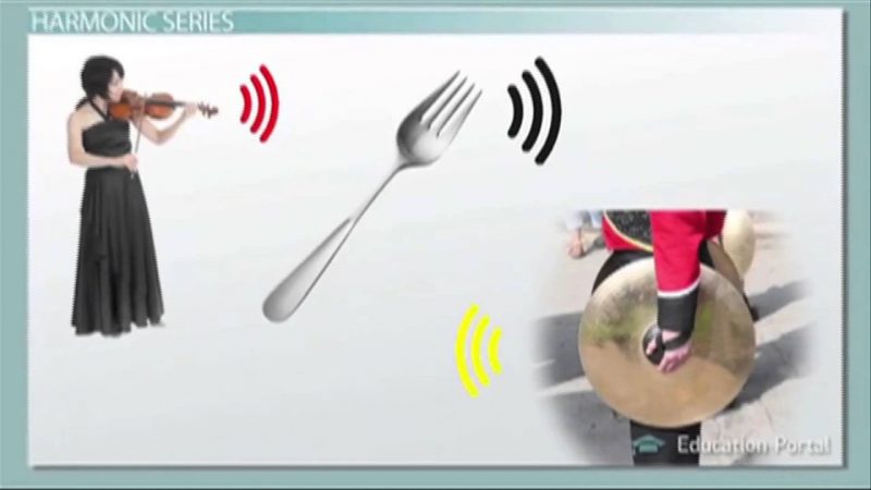 ¿Cómo identificar el timbre de un sonido?