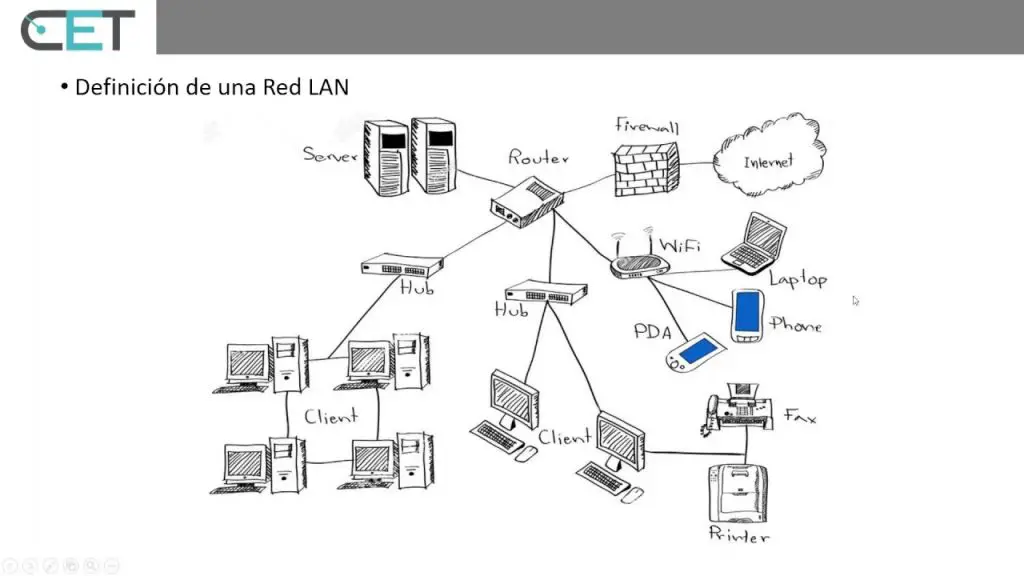 ¿Cuáles son los elementos necesarios para crear una red?